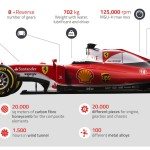 Formula 1 : svelata la nuova Ferrari SF16-H - Ecco le immagini ...
