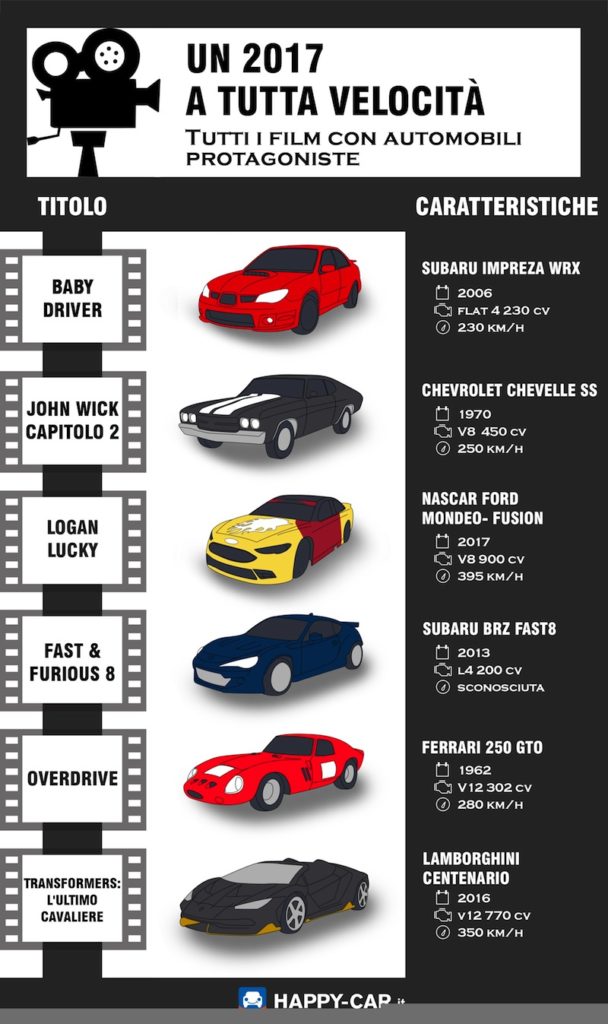 7 Film con le Auto protagoniste: Un 2017 a tutta velocità - MotorAge ...